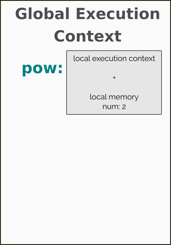 Github Huynhan147javascript Execution Context Call Stack