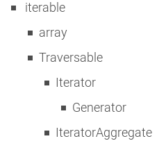 Php what is an iterator