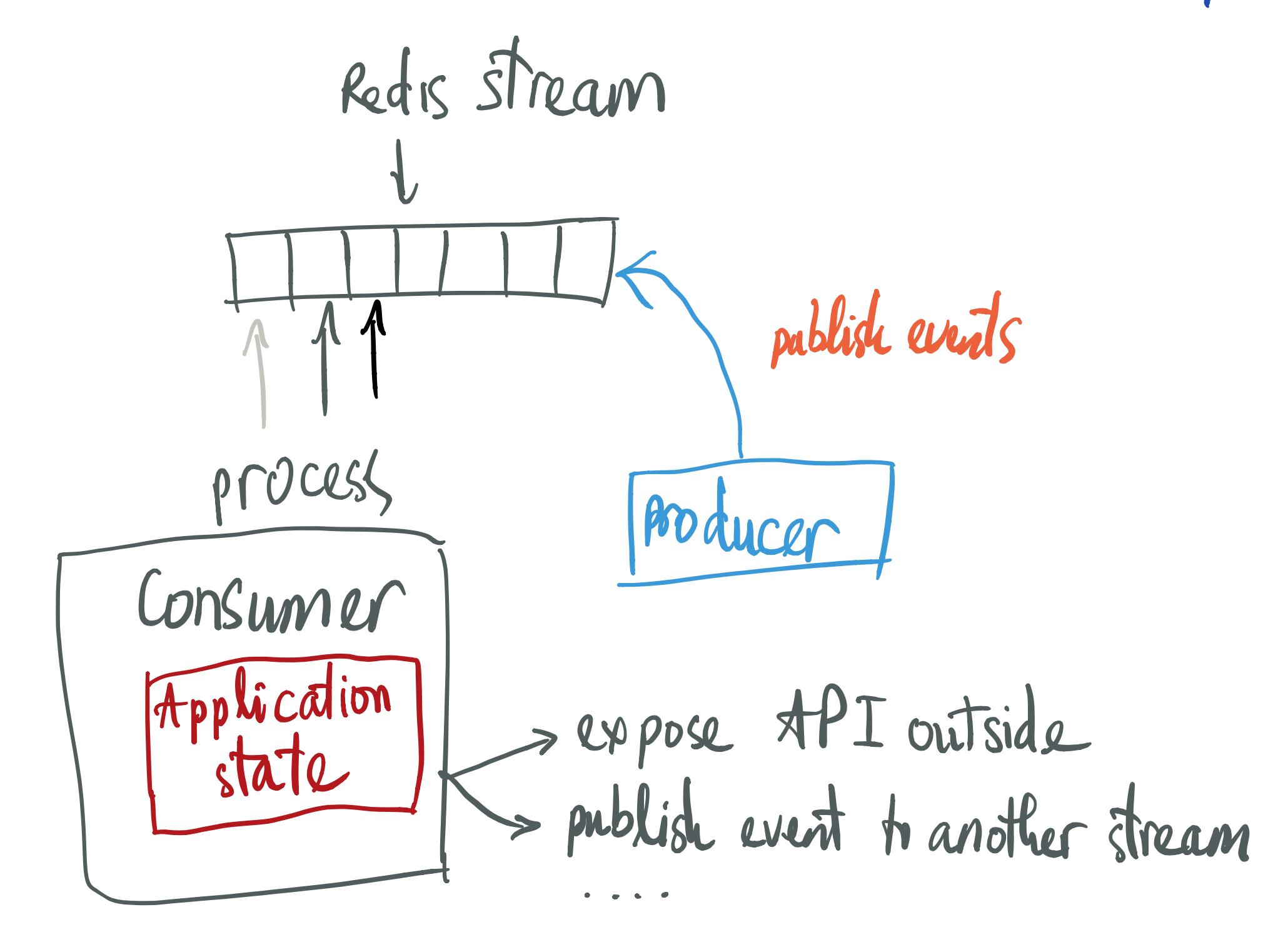 GitHub - vorandrew/lmax: sample event sourcing application using go and redis