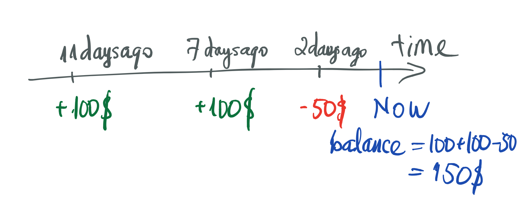 Github Felixvoevent Sourcing Test App Sample Event Sourcing Application Using Go And Redis